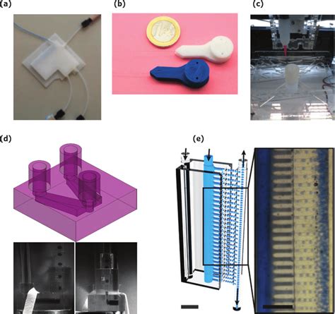3d Printed Microreactors A 3d Printed Reactionware Made By Fdm Type