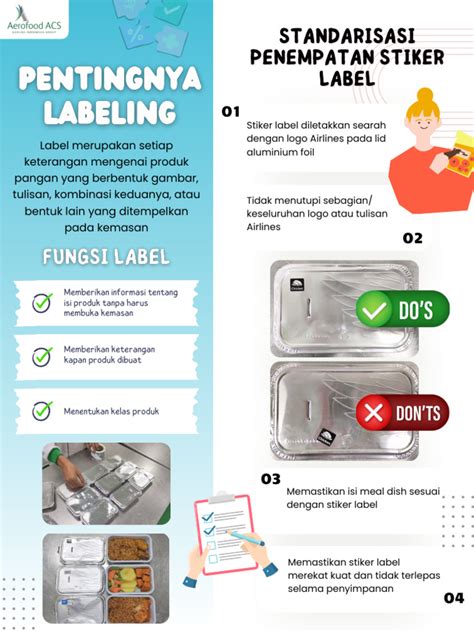 Campaign Qa Penempatan Label Pdf