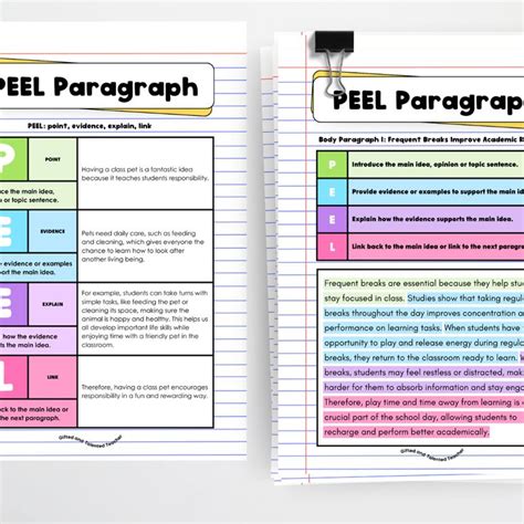 Peel Paragraph Structure Posters Persuasive Purposes Free Teacher