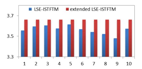Ultra Low Bit Rate Speech Codec Sjtu Brain Inspired Application