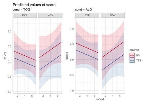lme4 nlme correction for multiple comparisons using sum contrasts