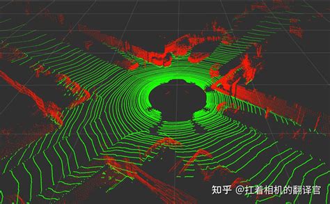 《fast Segmentation Of 3d Point Clouds For Ground Vehicles》 知乎