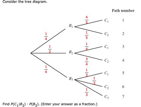 Answered Consider The Tree Diagram Path Number… Bartleby