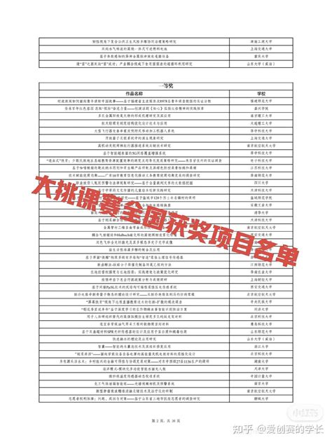 第十七届“挑战杯”全国大学生课外学术科技作品竞赛获奖名单 知乎