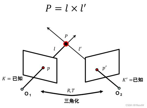 三维重建 第四章 三维重建及极几何 对极几何 三维重建 Csdn博客
