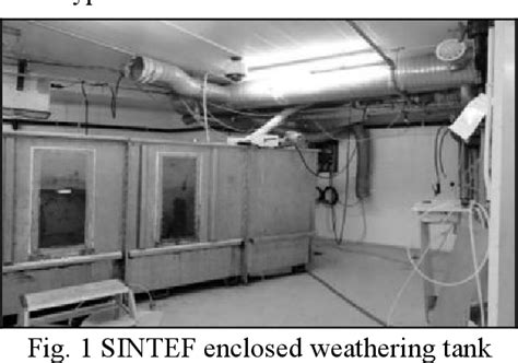 Figure 1 From Research Progress On Identification Methods And