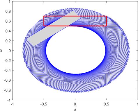 Backward Reachable Set Computation Using Zonotopes For 1 S In Reverse