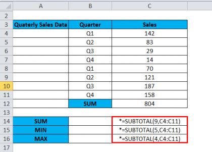SUBTOTAL In Excel Formula Examples Uses Of SUBTOTAL Function