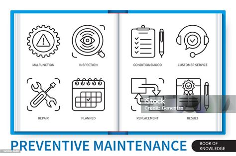 Preventive Maintenance Infographics Linear Icons Collection Stock
