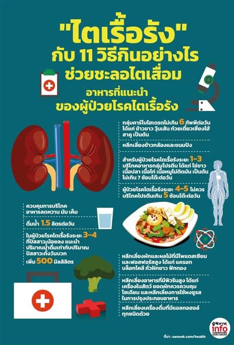 ลดเค็ม 🩺 โรคไตเรื้อรัง ไม่ใช่เรื่องไกลตัว แต่ชะลอได้ ด้วย