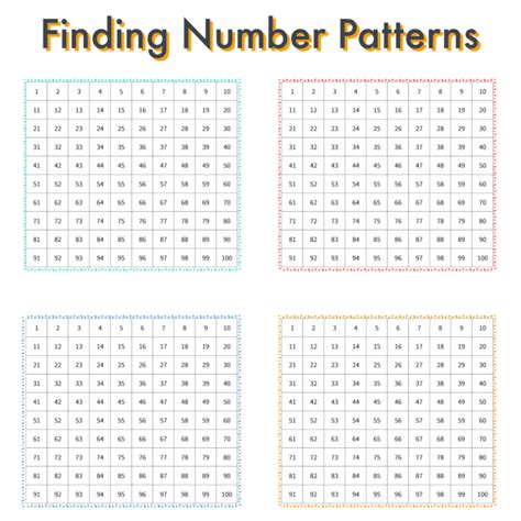 When Why And How To Teach Skip Counting Download Songs