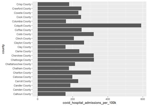 My Data Analysis Portfolio Dataanalysisexercise