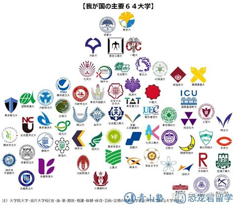 日本人眼中的日本各大学排名，你的梦校排在哪里呢？ 知乎