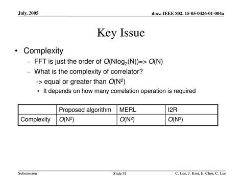 submission title [robust ranging algorithm for uwb radio] ppt download