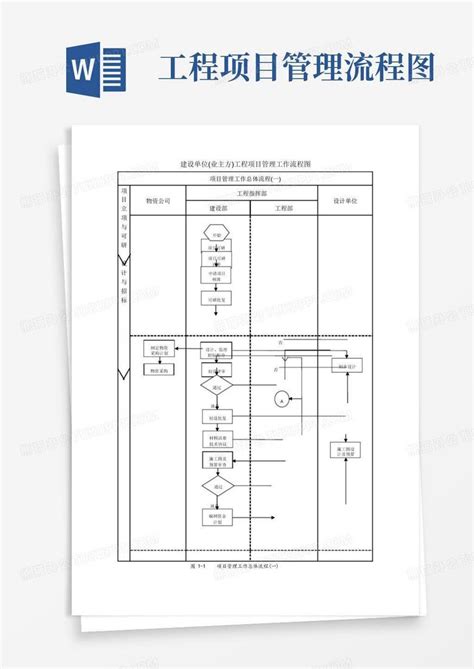 工程项目管理流程图word模板下载 编号qweazmpz 熊猫办公