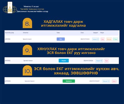 Монгол Улсаас Австралийн Холбооны Улсад суугаа Элчин сайдын яам Embassy Of Mongolia To Australia