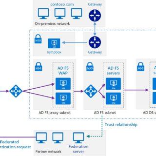 The Interaction Between CS FS And C Introduction To Some Functions Download Scientific
