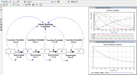 System Dynamics Sd Model Of Deterioration And Simulation Graph Download Scientific Diagram