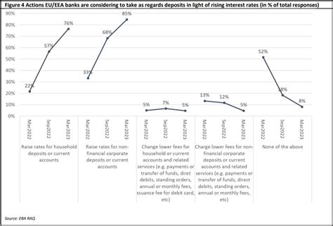 Andreas Spyrides Cfa On Linkedin Eba Eiopa Esma Banking Insurance Financialrisks