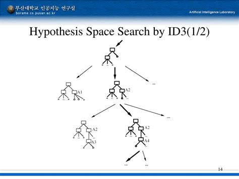 ppt machine learning chapter 3 decision tree learning powerpoint