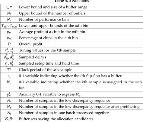 Table 45 From Advanced Timing For High Performance Design And Security Of Digital Circuits