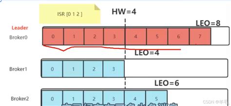 Kafka大厂面试14问(附答案)kafka面试题 Csdn博客 Kafka大厂面试14问(附答案)kafka面试题 Csdn博客