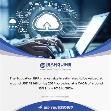 Sanguine Informatics On Linkedin Didyouknow Facts Erp Education