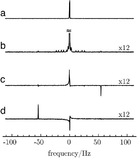 Enhanced Singlet Triplet Coherent Excitation A Conventional 13 C