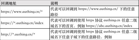 授权码 Pkce 模式｜oidc And Oauth20 认证协议最佳实践系列【03】oidcauthinginfoq写作社区