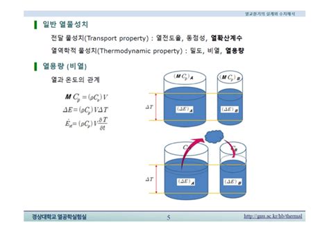 열교환기의 효율을 높이기 위한 수치해석 활용 방법 열교환기의 효율을 높이기 위한 수치해석 활용 방법