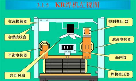 co2气体保护焊机维修参考技术说明一 导电嘴网