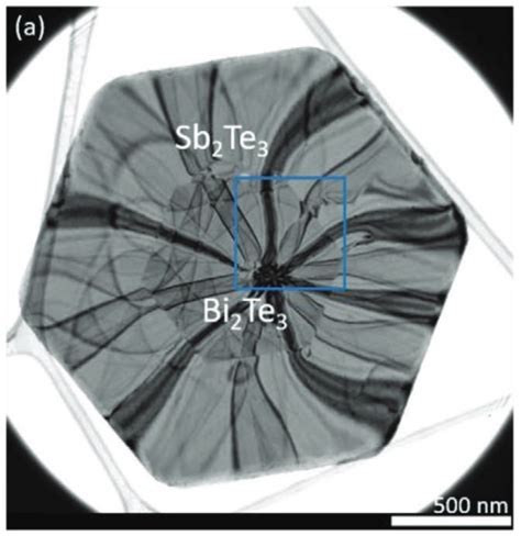 Publications Masiello Group