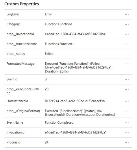 Adding Custom Dimensions Isn T Working In Telemery Initializers