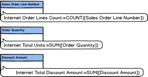 Creating Your First SSAS Tabular Model Database SQL Shack
