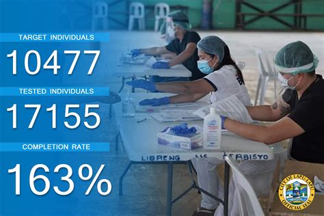 Lapu Exceeds Target For Rapid Mass Testing Cebu Daily News