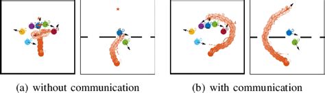 Figure 1 From Global Map Assisted Multi Agent Collision Avoidance Via