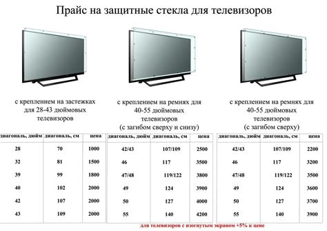 Таблица размеров телевизоров