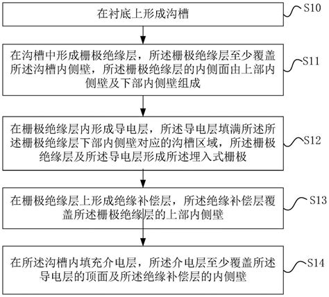 半导体结构及动态随机存储器的制作方法