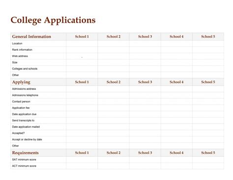 Editable College Checklist Template Archives Wordtemplate College