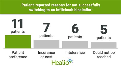 Conversion Initiative Gives ‘significant Boost To Remicade Biosimilar