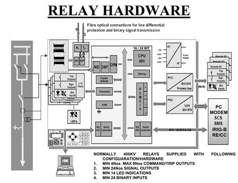 17648889 Introduction To Power System Protection Relayspdf
