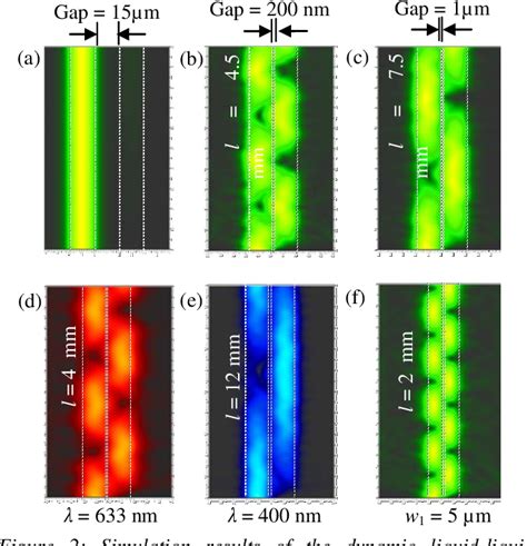 Figure 1 From Nano Liquid Liquid Waveguide Coupling By Evanescent