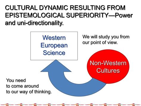 Week 2 Decolonizing Research Methods Ppt