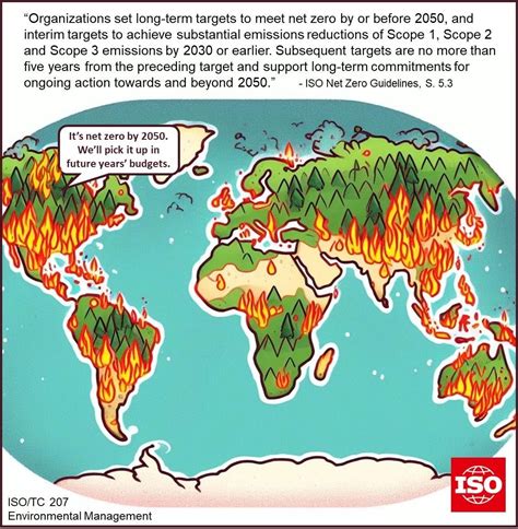 Iso Environmental Management On Linkedin Truststandards Netzero