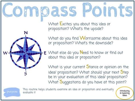 Compass Points Thinking Pathways Visible Thinking Visible Thinking Routines Compass Points
