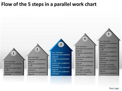 Flow Of The 5 Steps In A Parallel Work Chart Business Development Plans