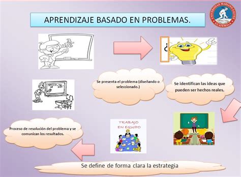 Ejemplos De Aprendizaje Basado En Problemas Para Prim