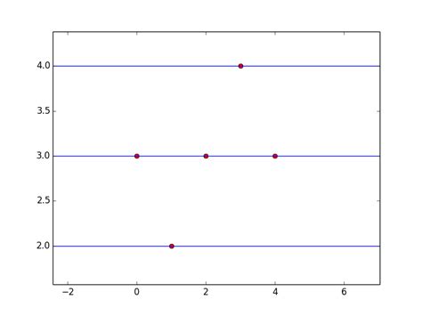 Python Can Not The Computed Centroid Values To Be Plotted Over The Existing Plot Based On Data