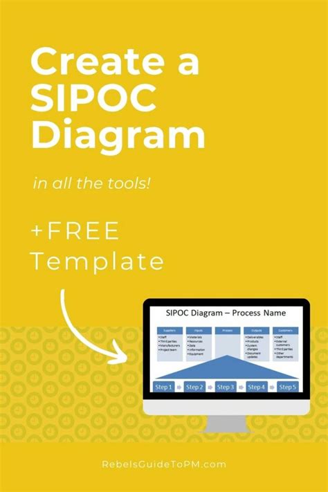 How To Make A SIPOC Diagram In All The Tools With PowerPoint Template