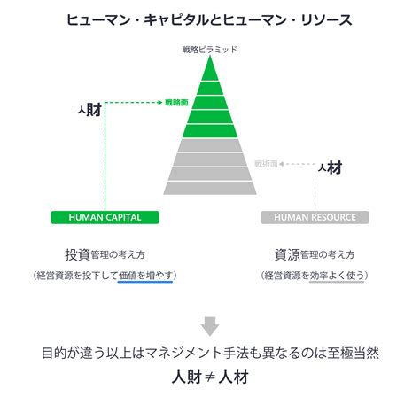 人財と人材の違い 仕事術 戦術 戦略
